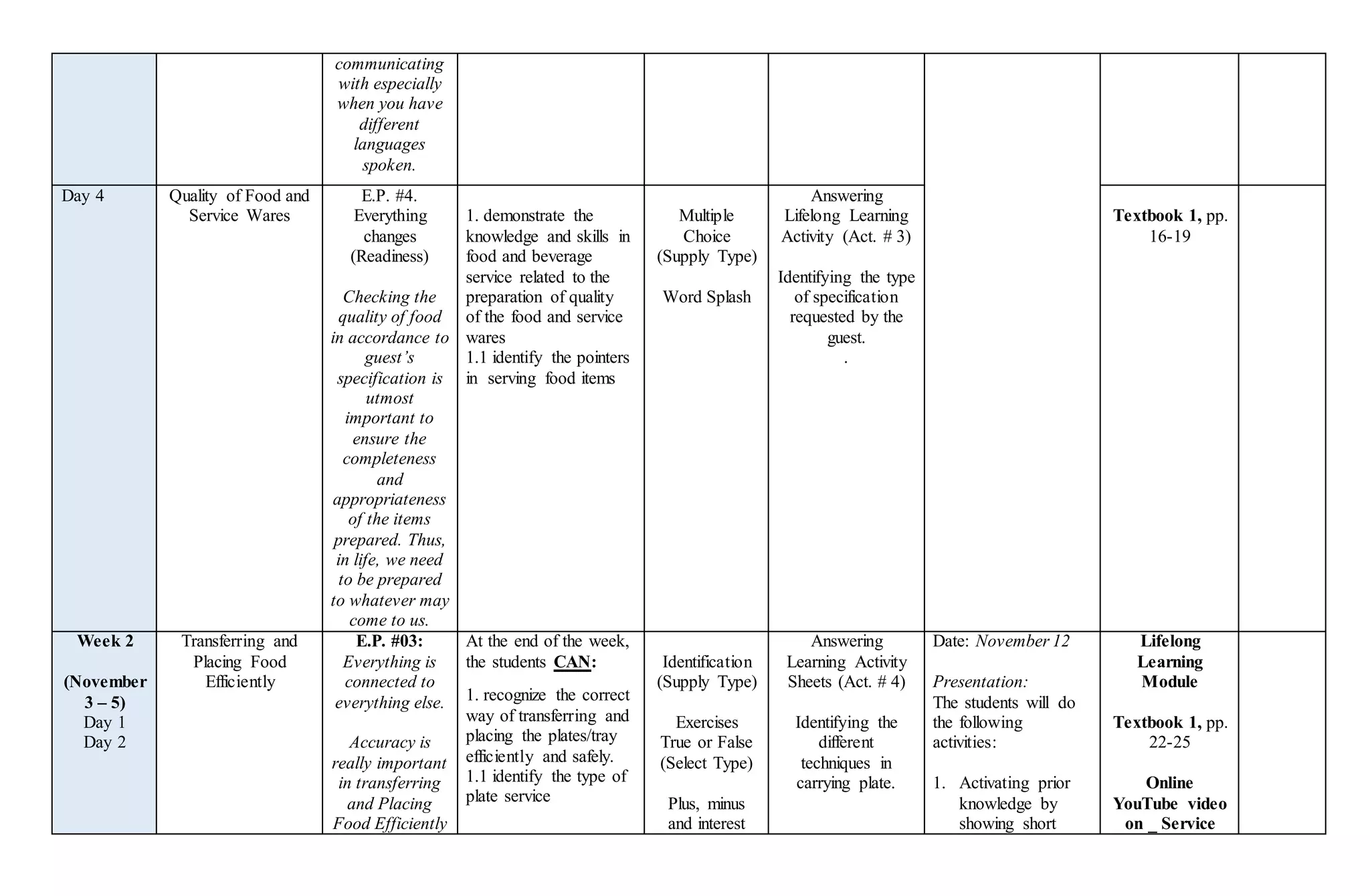 CURRICULUM MAP FOOD AND BEVERAGE 2021-2022.docx