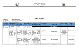 CURRICULUM MAP for MATHematics junior high.docx
