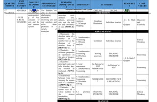 CURRICULUM MAP for MATHematics junior high.docx