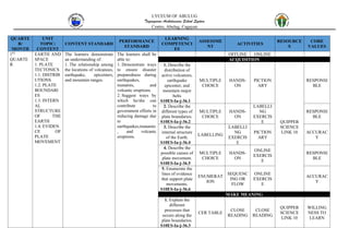 CURRICULUM MAP for MATHematics junior high.docx