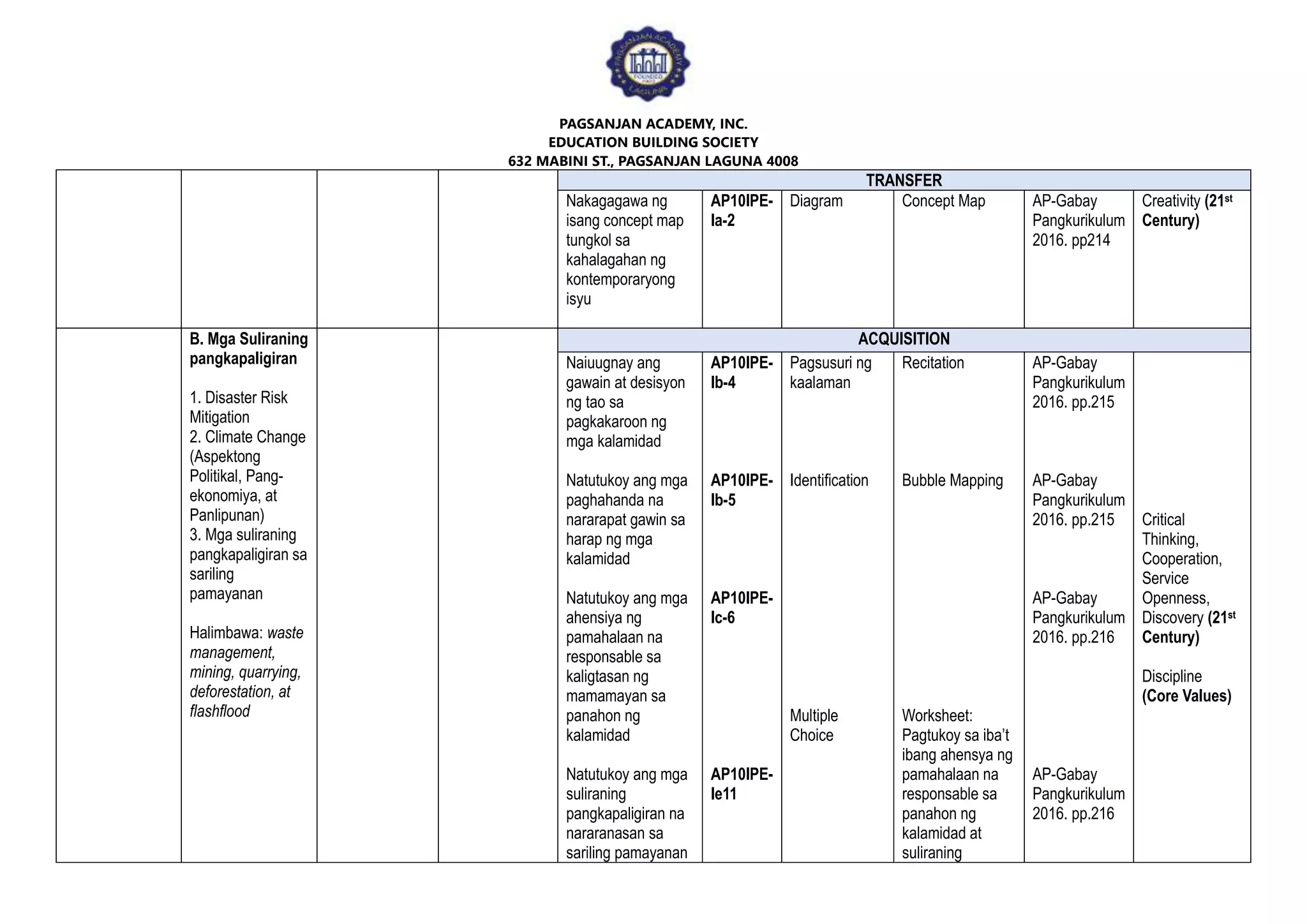 CURRICULUM MAP_G10 AP.docx