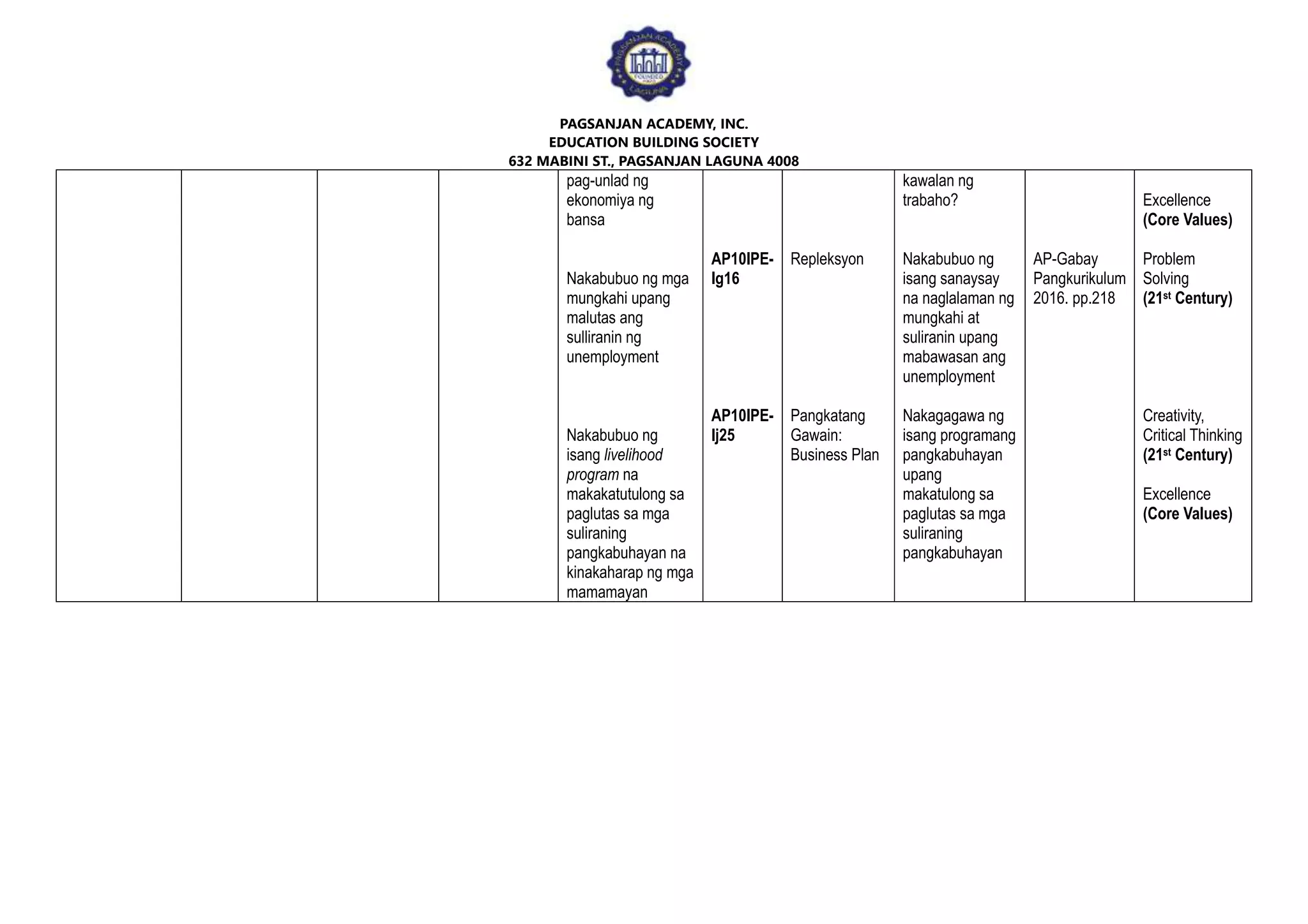 CURRICULUM MAP_G10 AP.docx