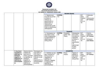 CURRICULUM MAP_G8 ESP.docx