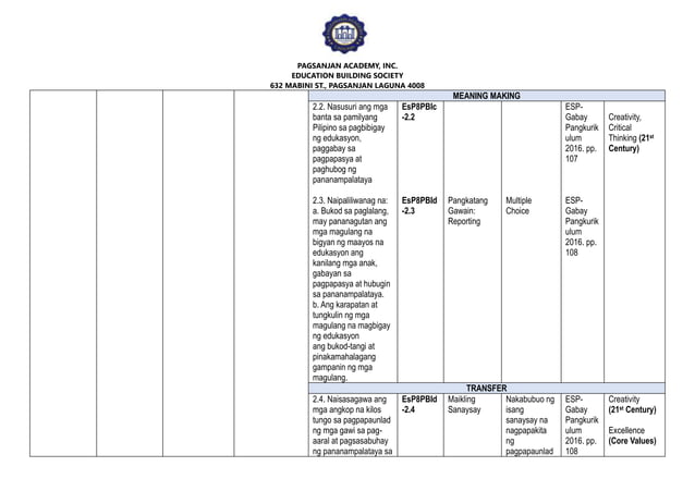 CURRICULUM MAP_G8 ESP.docx