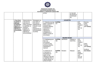CURRICULUM MAP_G8 ESP.docx