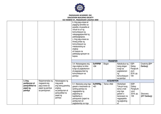 CURRICULUM MAP_G8 ESP.docx