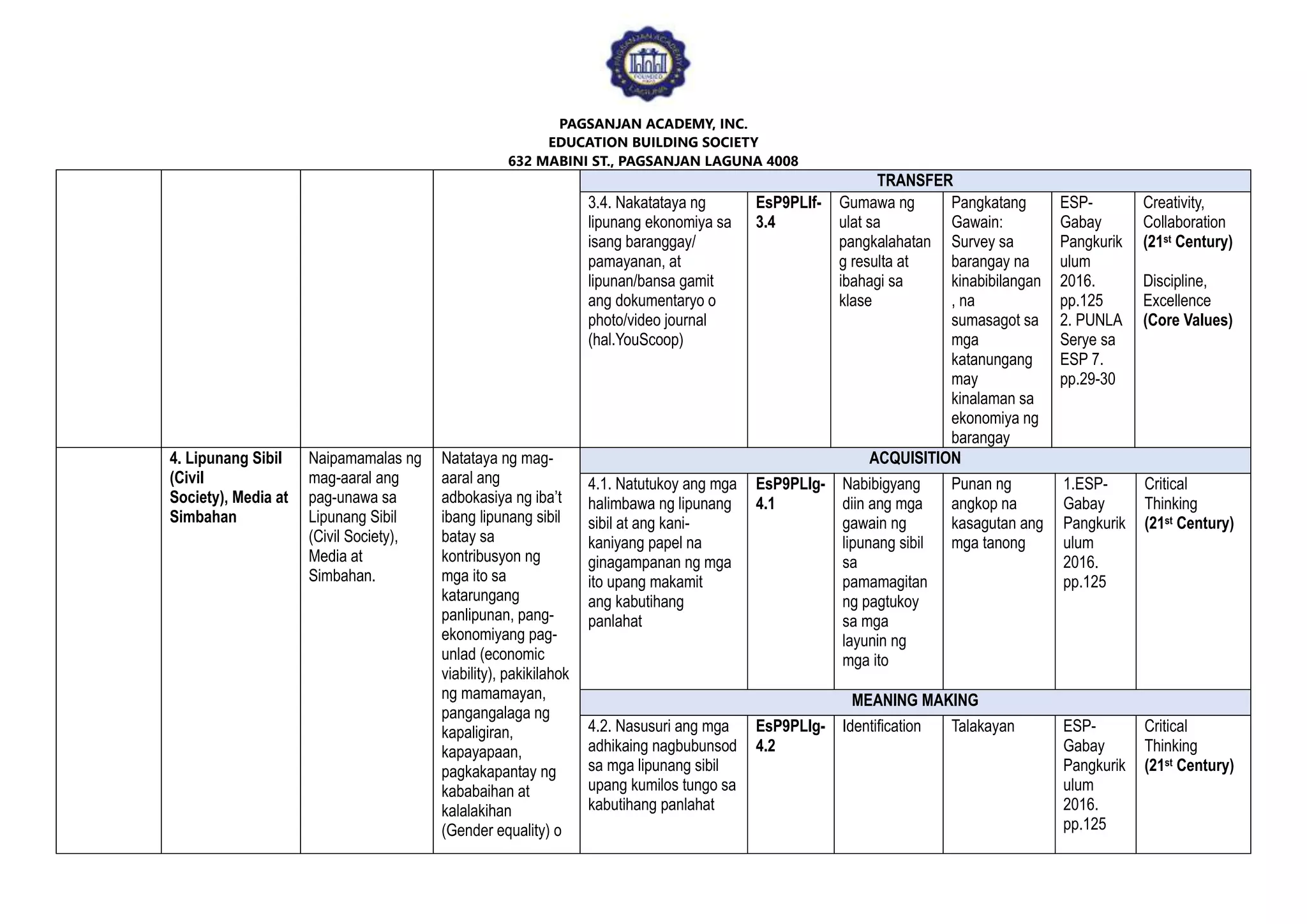 CURRICULUM MAP_G9 ESP.docx