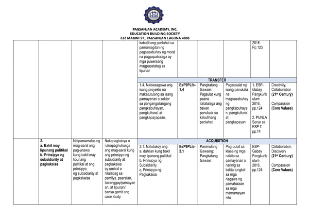 CURRICULUM MAP_G9 ESP.docx