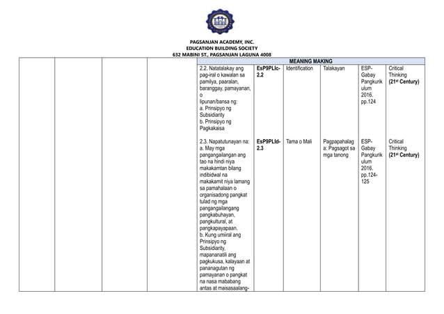 CURRICULUM MAP_G9 ESP.docx