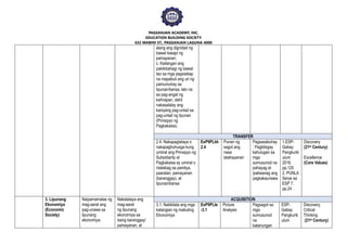 CURRICULUM MAP_G9 ESP.docx