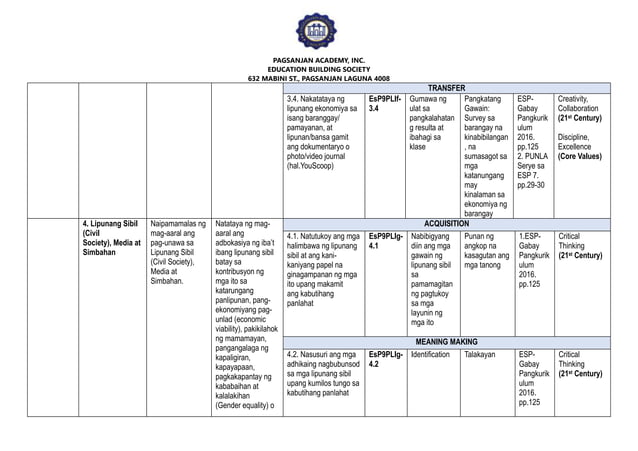 CURRICULUM MAP_G9 ESP.docx