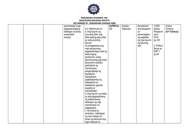 CURRICULUM MAP_G9 ESP.docx