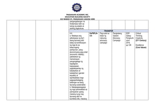 CURRICULUM MAP_G9 ESP.docx