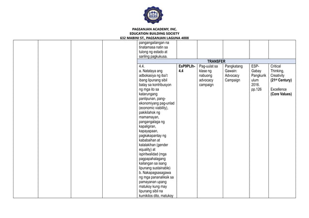 CURRICULUM MAP_G9 ESP.docx