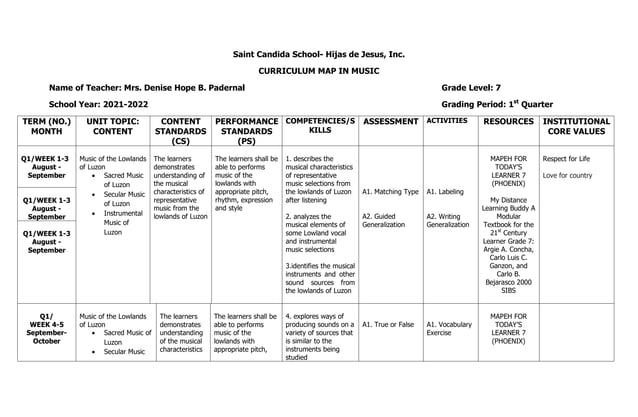 Curriculum Map Grade 7.pdf | Music | Entertainment