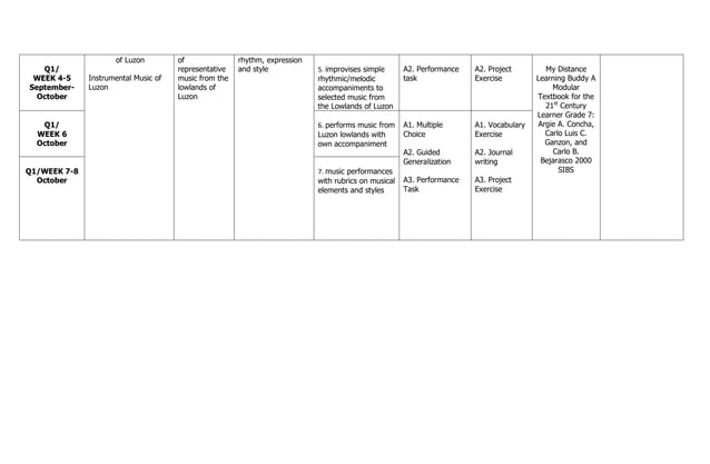 Curriculum Map Grade 7.pdf | Music | Entertainment