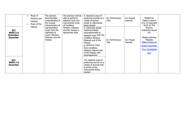 Curriculum Map Grade 7.pdf | Music | Entertainment