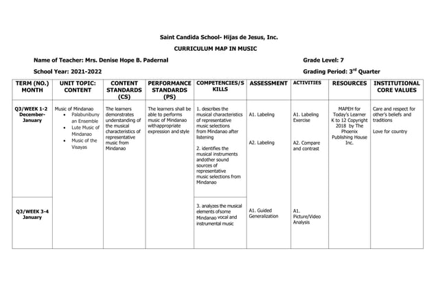 Curriculum Map Grade 7.pdf | Music | Entertainment