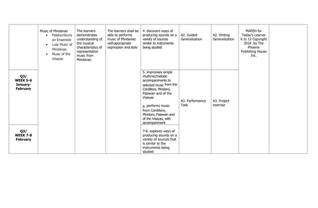 Curriculum Map Grade 7.pdf | Music | Entertainment