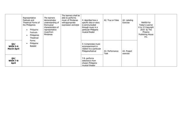 Curriculum Map Grade 7.pdf | Music | Entertainment