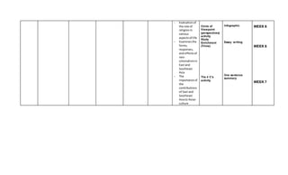CURRICULUM MAP GRADE 7 2021-2022.docx