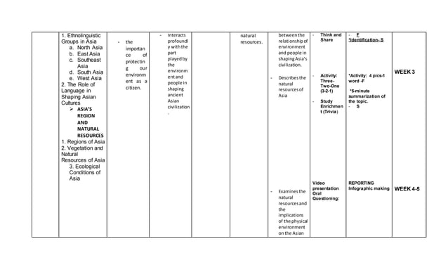 CURRICULUM MAP GRADE 7 2021-2022.docx