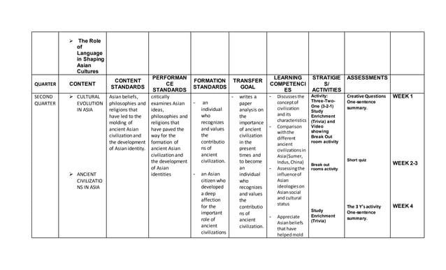 CURRICULUM MAP GRADE 7 2021-2022.docx