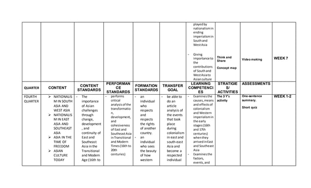 CURRICULUM MAP GRADE 7 2021-2022.docx