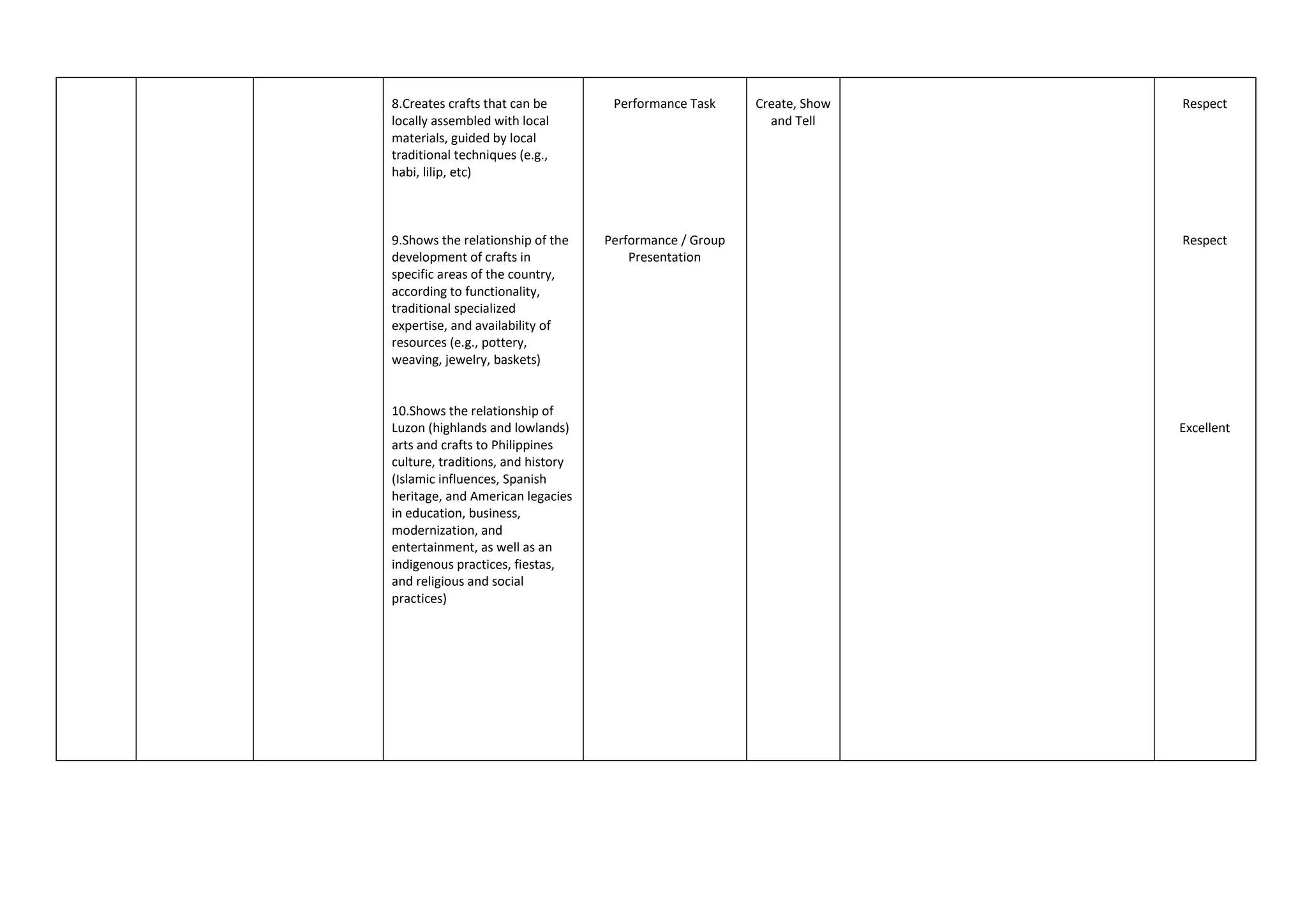 CURRICULUM MAP GRADE 7 Q1.docx