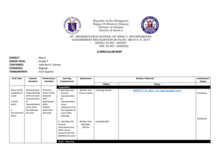 CURRICULUM MAP GRADE 7 Q1.docx