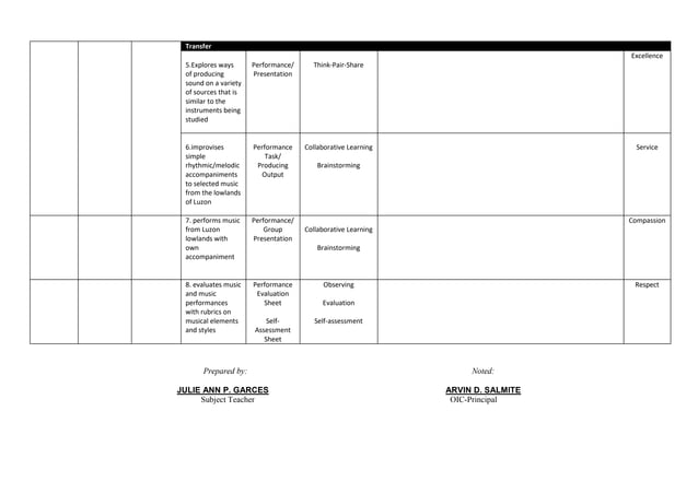 CURRICULUM MAP GRADE 7 Q1.docx