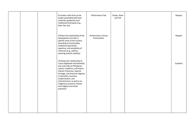 CURRICULUM MAP GRADE 7 Q1.docx