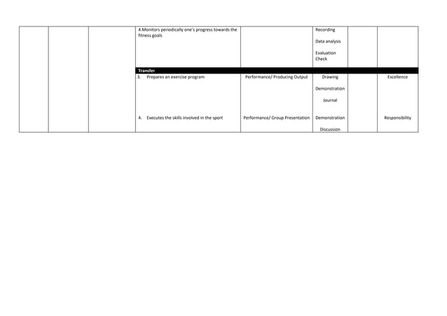 CURRICULUM MAP GRADE 7 Q1.docx