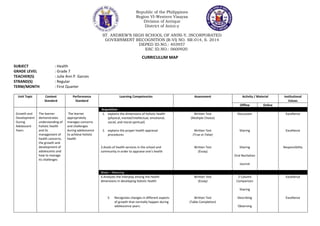 CURRICULUM MAP GRADE 7 Q1.docx