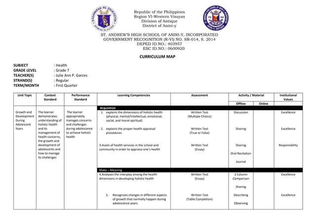 CURRICULUM MAP GRADE 7 Q1.docx