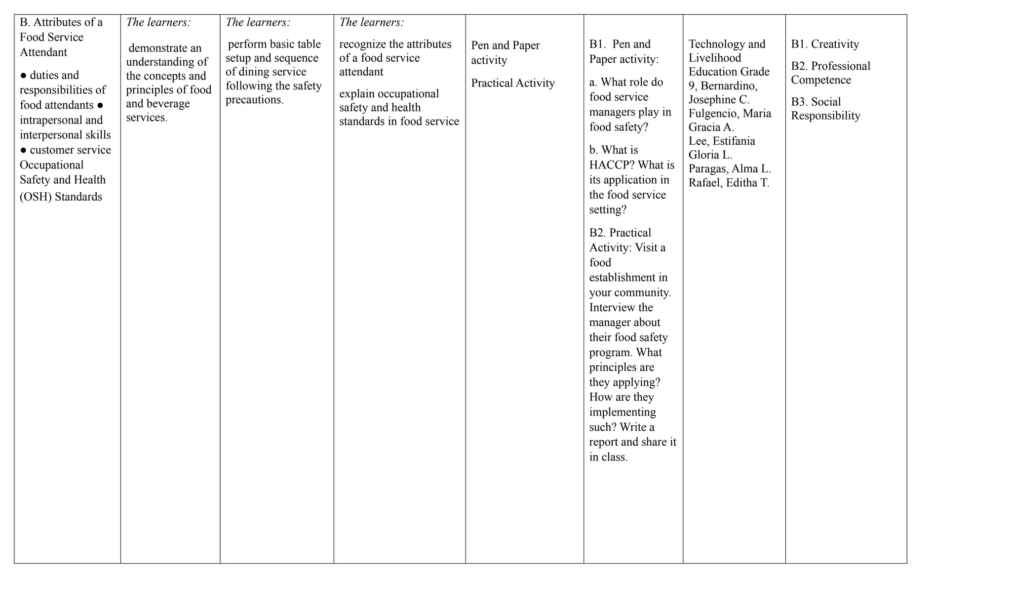 CURRICULUM MAP GRADE 9 TLE (1ST QUARTER).docx