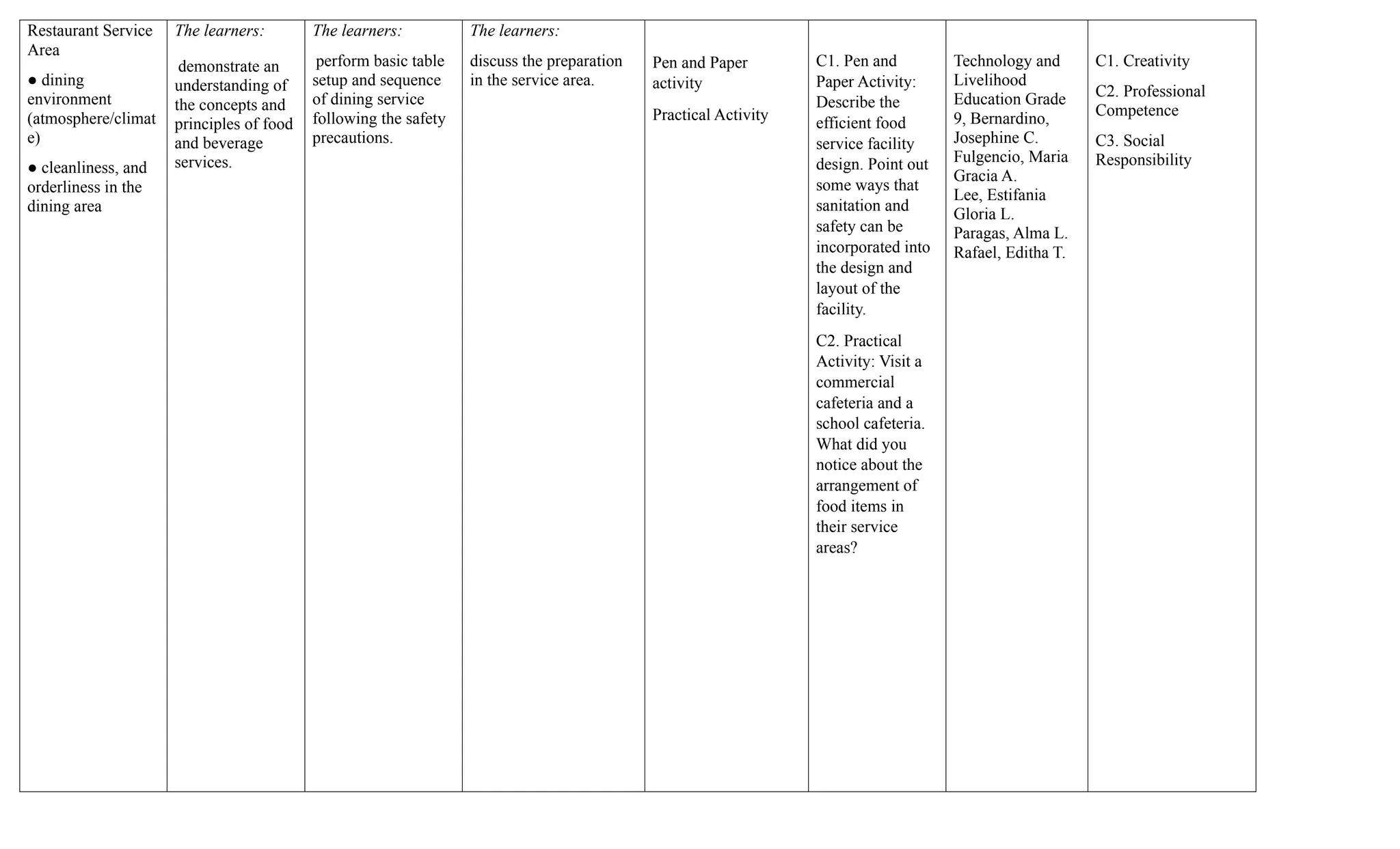 CURRICULUM MAP GRADE 9 TLE (1ST QUARTER).docx