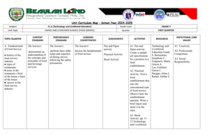 CURRICULUM MAP GRADE 9 TLE (1ST QUARTER).docx
