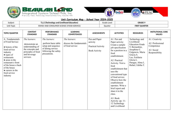 CURRICULUM MAP GRADE 9 TLE (1ST QUARTER).docx | Education
