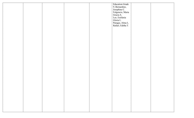 CURRICULUM MAP GRADE 9 TLE (1ST QUARTER).docx | Education