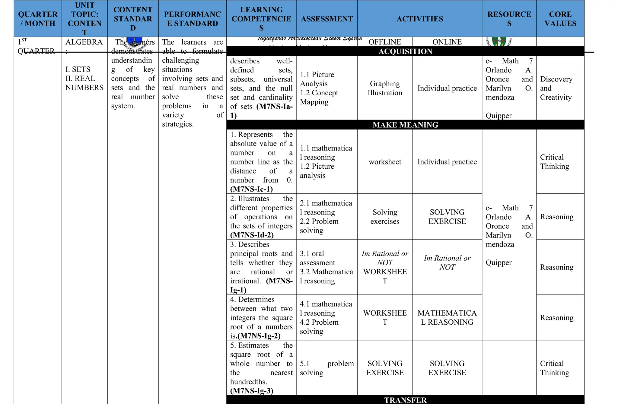 CURRICULUM MAP IN MATHEMATICS 7(1-4TH GRADING).docx