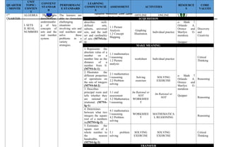 CURRICULUM MAP IN MATHEMATICS 7(1-4TH GRADING).docx