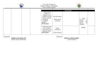 CURRICULUM MAP IN MATHEMATICS 7(1-4TH GRADING).docx