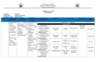 CURRICULUM MAP IN SCIENCE 10.docx