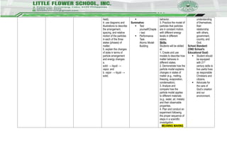 CURRICULUM MAP IN SCIENCE 7 (1st quarter | DOCX