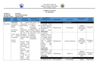 CURRICULUM MAP IN SCIENCE 9 1st quarter.docx
