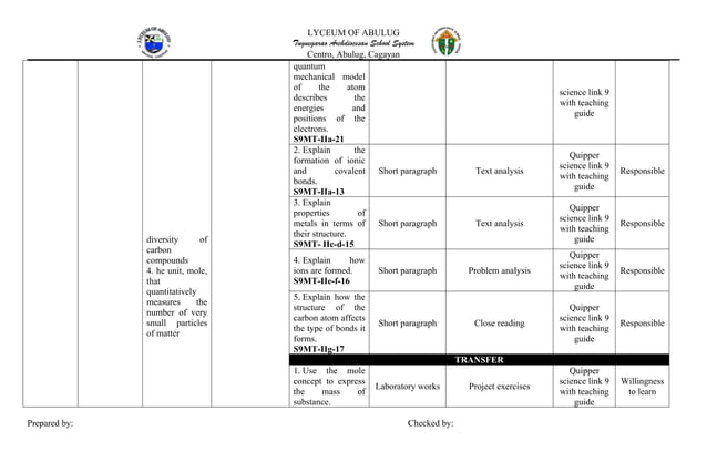 CURRICULUM MAP IN SCIENCE 9 1st quarter.docx