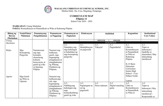 Curriculum Mapkomunikasyon At Pananaliksik Sa Wika At Kulturang Pilipinounang Markahanpdf