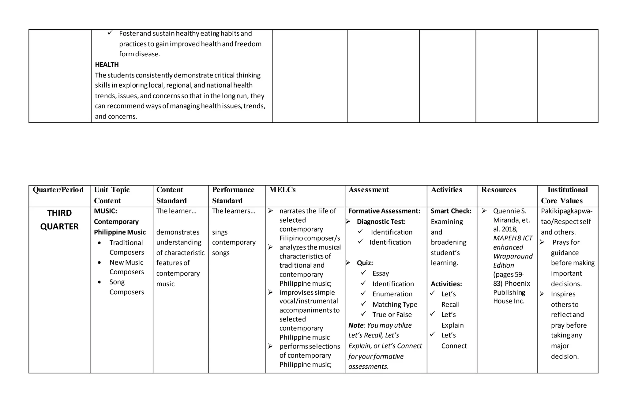 Curriculum Map MAPEH 10.docx