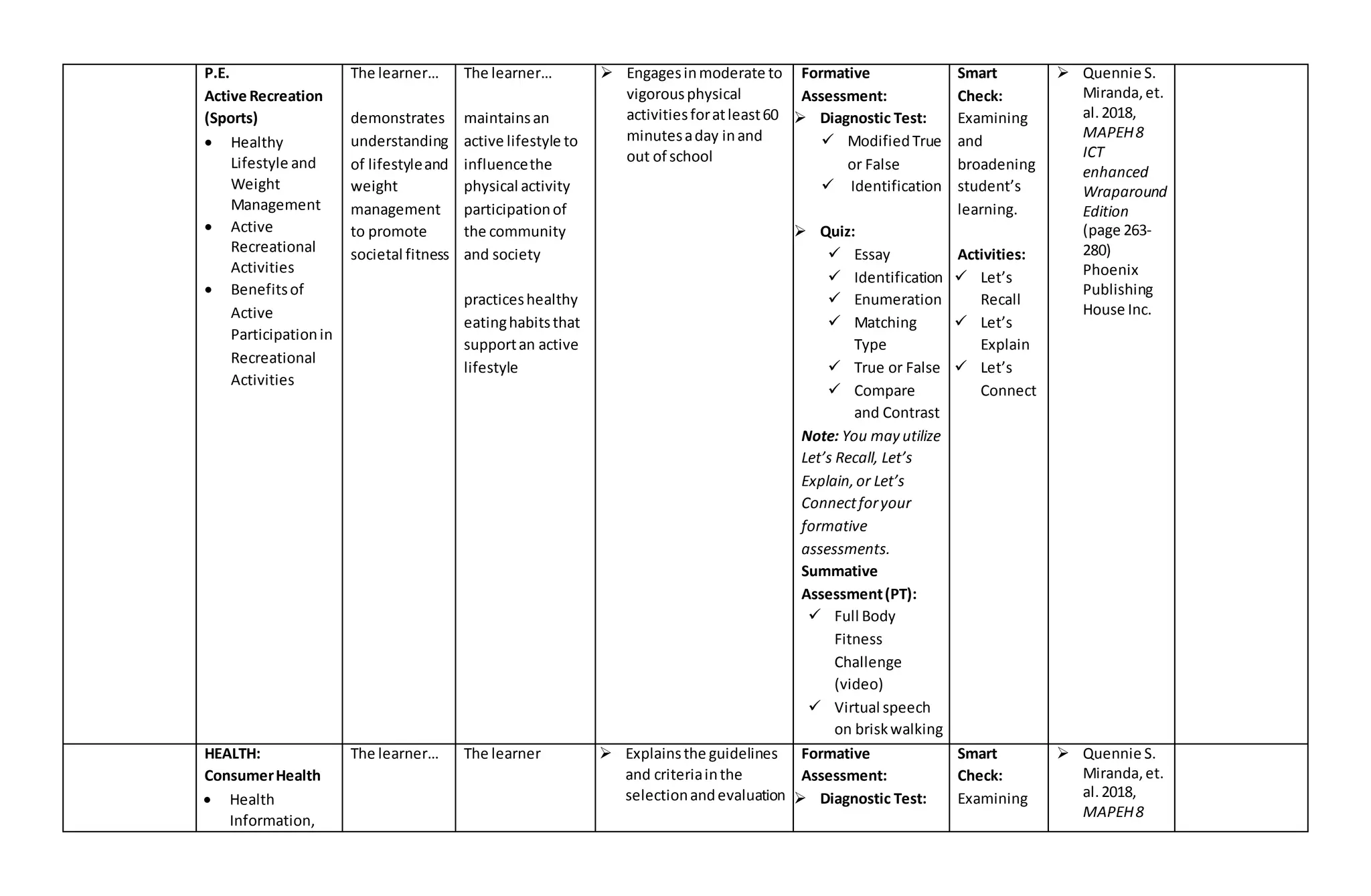 Curriculum Map MAPEH 10.docx